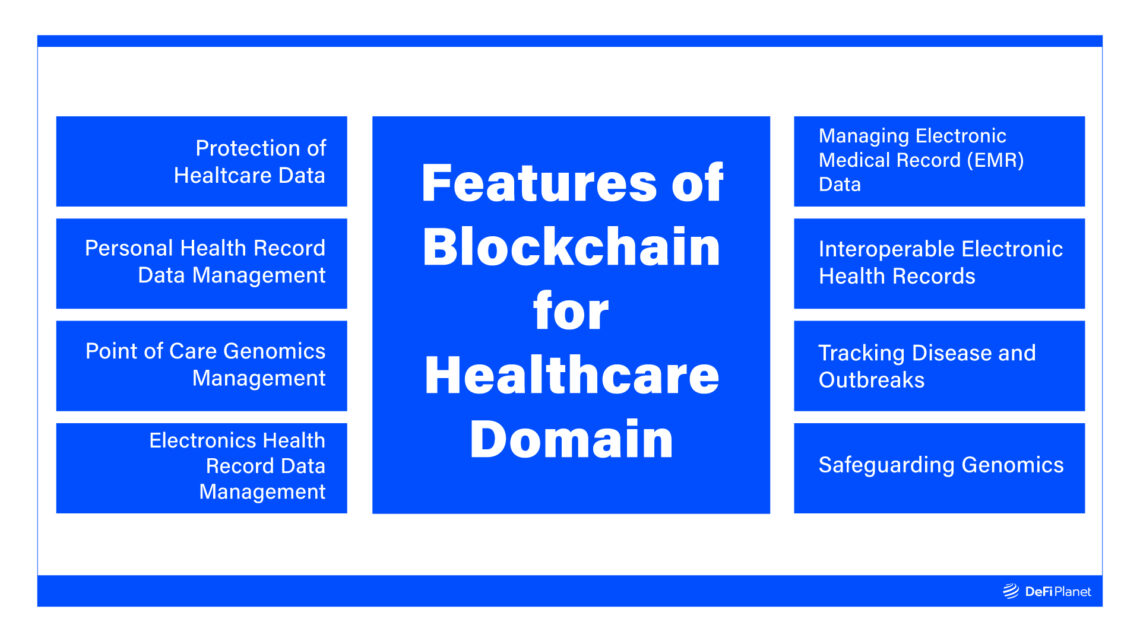 Blockchain in Healthcare: Pioneering Innovation for Improved Patient ...