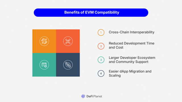 What Are EVM-Compatible Blockchains?