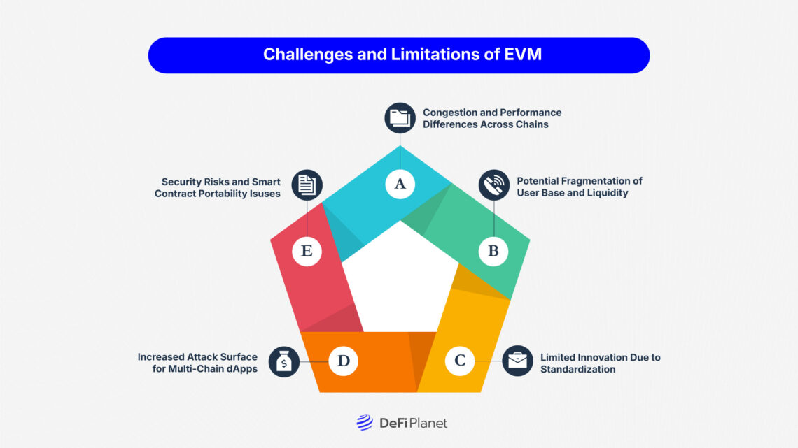 What Are EVM-Compatible Blockchains?