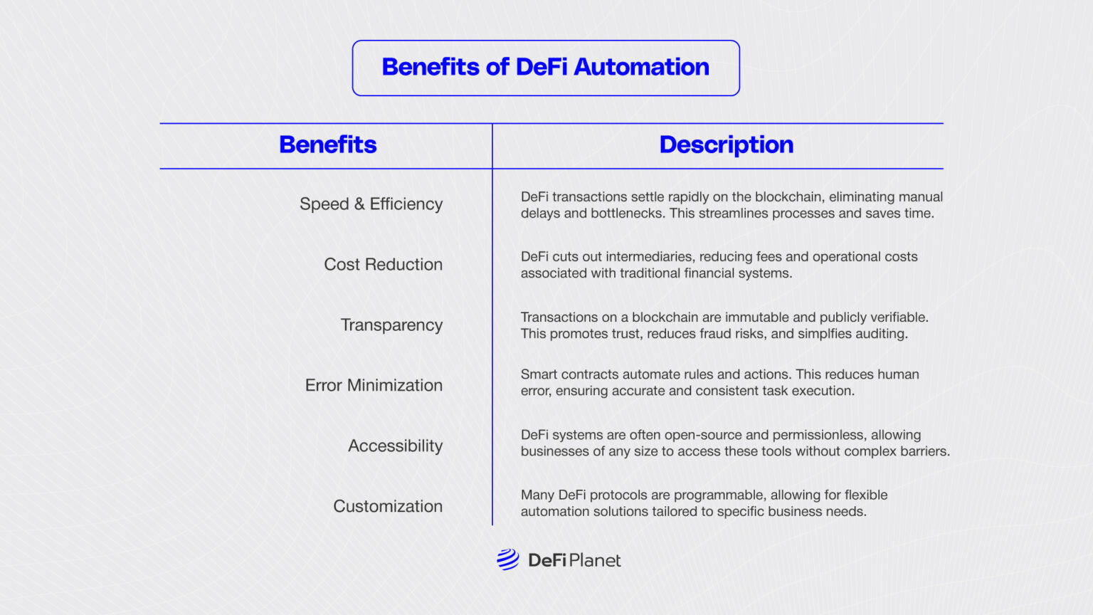 DeFi Automation: What it is, How it Works, Why it Matters, and the ...