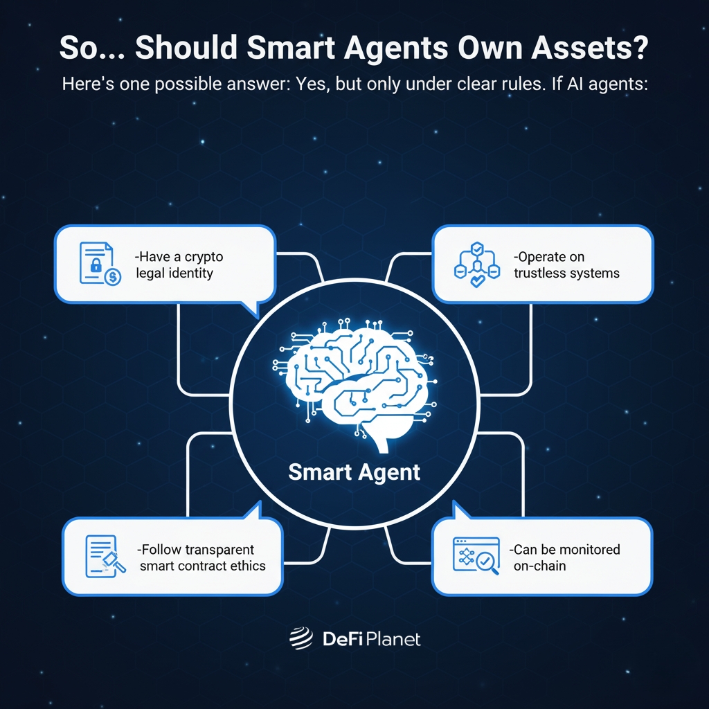 The Rights of AI on the Blockchain: Should Smart Agents Own Assets?