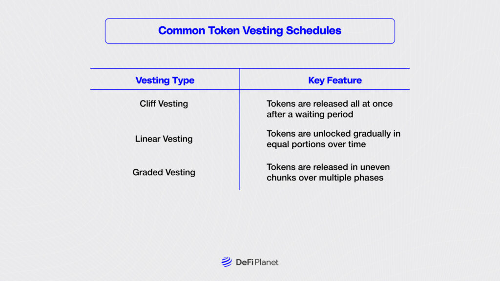 Token Vesting 101: All You Need to Know