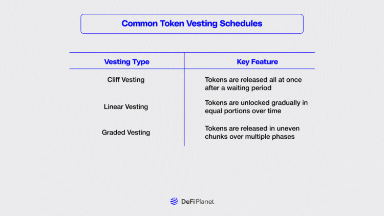 Token Vesting 101: All You Need to Know