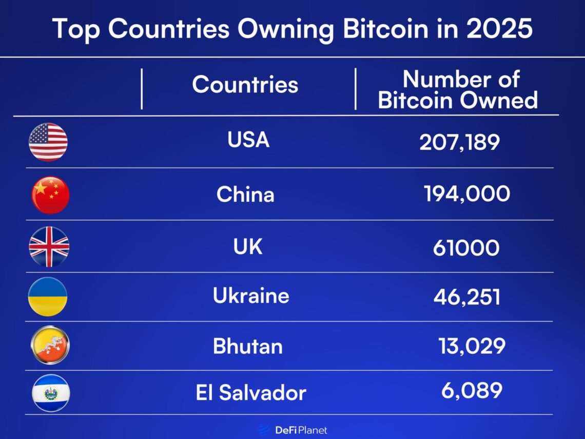 Which Countries Hold the Most Bitcoin and Why Crypto Reserves Matter